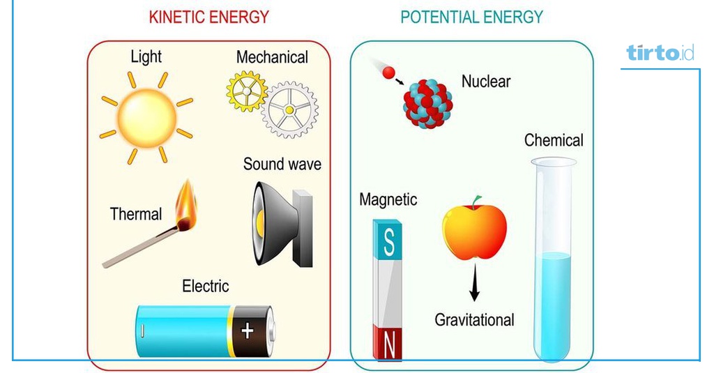 Macam-Macam Energi dan Perubahannya Beserta Contoh