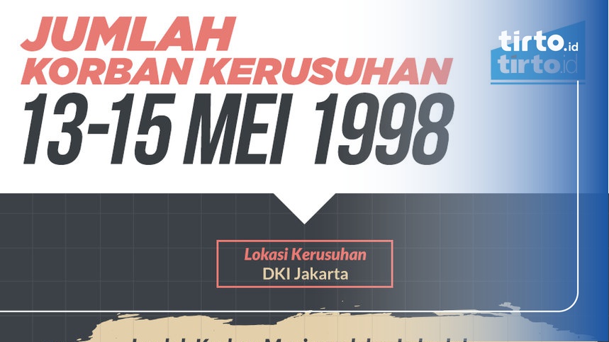 Jumlah Korban Kerusuhan 13-19 Mei 1998