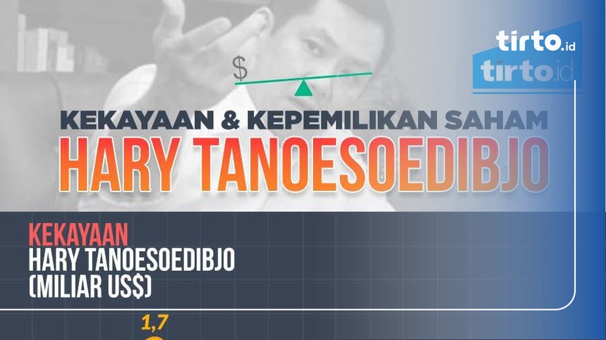 Infografik Kekayaan Harry Tanoesoedibjo