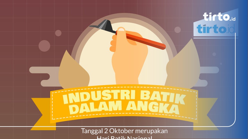 Industri Batik dalam Angka