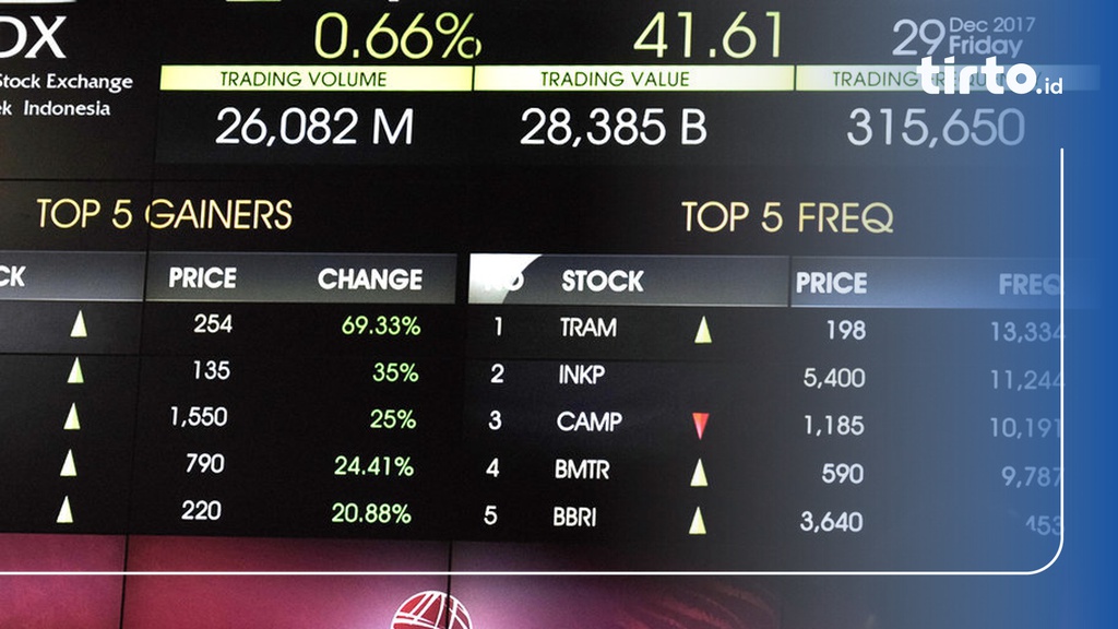 Daftar Kode Saham Perusahaan di BEI 2022, dari BBRI hingga BRIS