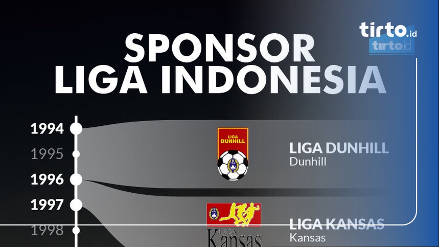 Sponsor Liga Indonesia