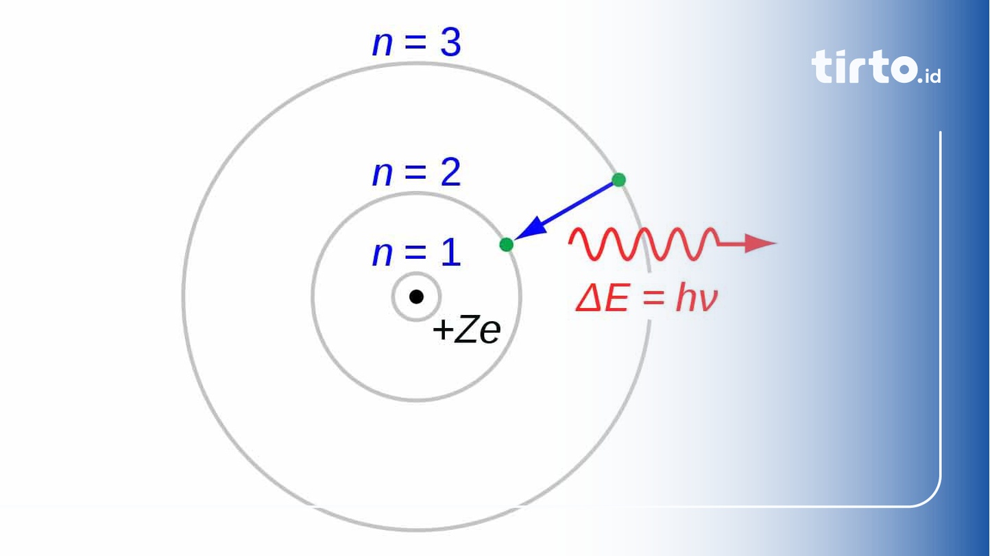 Bunyi Model Atom Bohr: Isi Teori, Tingkatan Energi, & Contoh Gambar