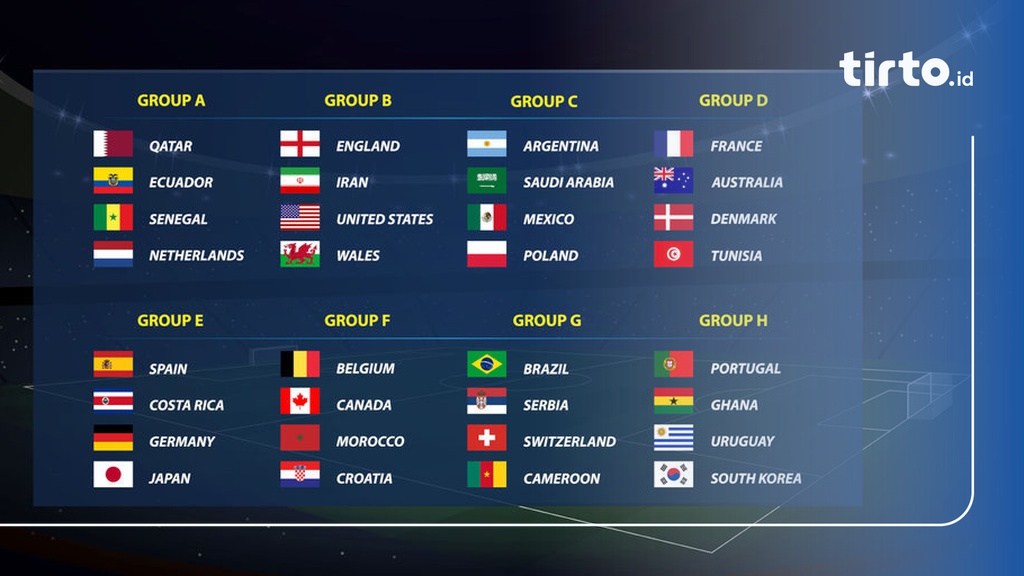 Bagan 16 Besar Piala Dunia 2022 & Syarat Tim Lolos Fase Grup