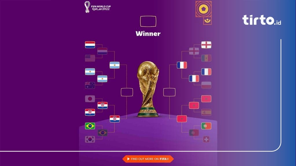 Live Score Prancis vs Maroko di Semifinal, Formasi & Line-up