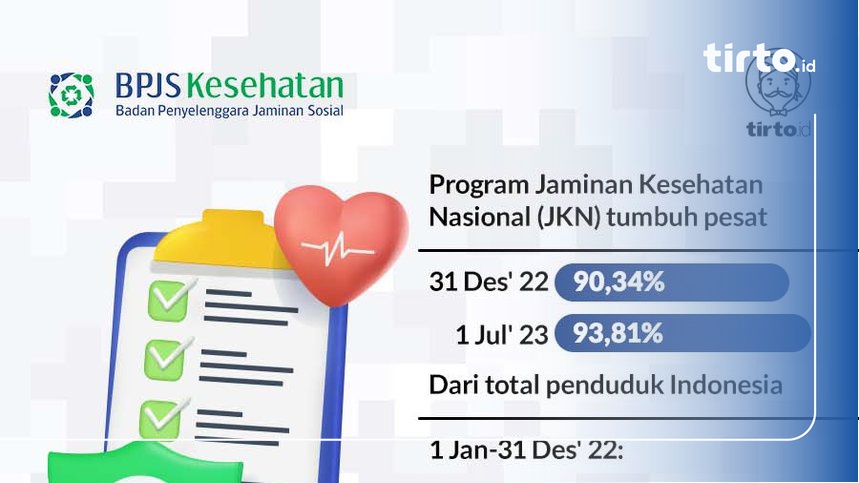 BPJS Kesehatan di Masa Kini