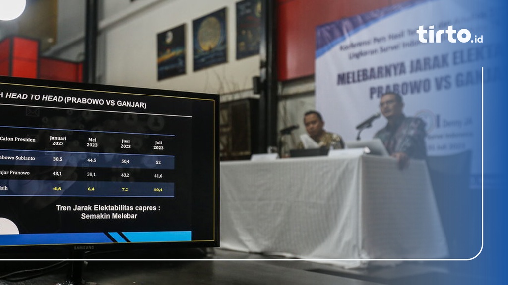 Survei Elektabilitas Capres Juli 2023: Anies, Prabowo & Ganjar