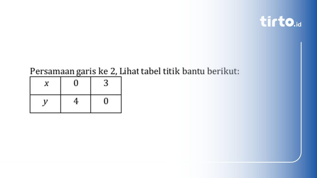 Contoh Soal dan Rumus Regresi Linear beserta Pembahasannya