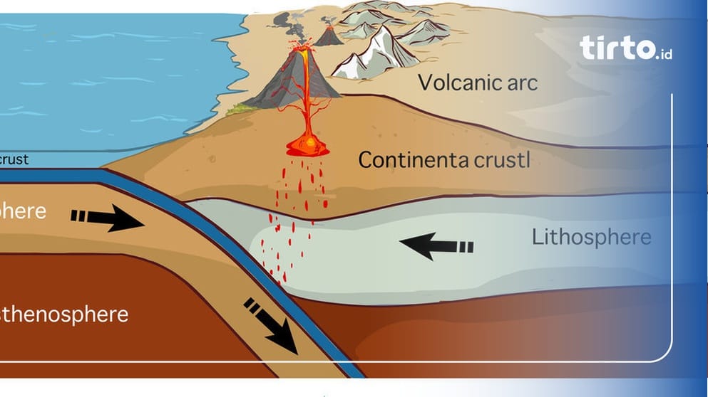 Apa Saja Teori Lempeng Tektonik dan Siapa Penemunya?