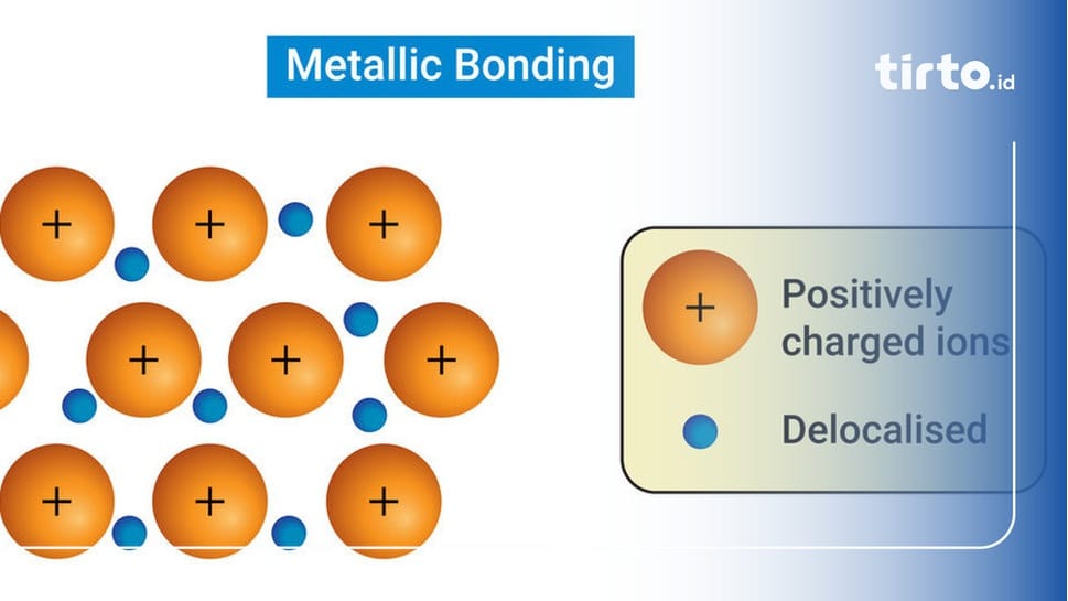 Ikatan Logam: Contoh, Sifat, Ciri, dan Proses Pembentukan