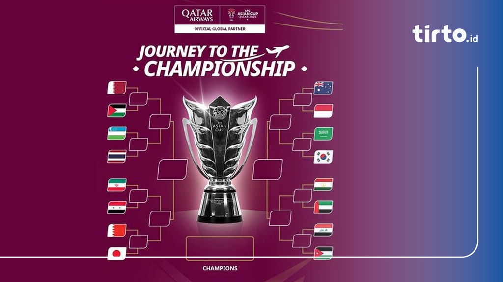 Bagan 16 Besar Piala Asia 2024 & Prediksi Negara Lolos 8 Besar