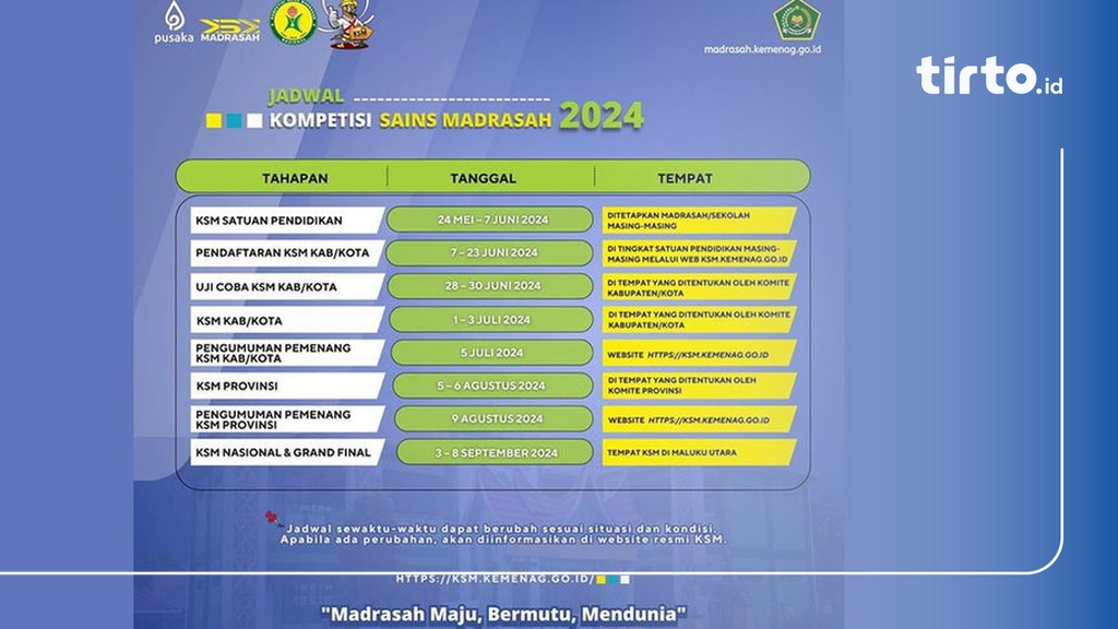 Info Kompetisi Sains Madrasah KSM 2024 Kemenag & Cara Daftar