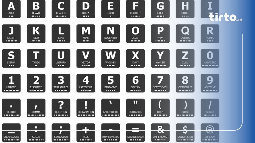 Mengenal Alfabet Fonetik 'Alfa, Bravo, Charlie' dan Fungsinya