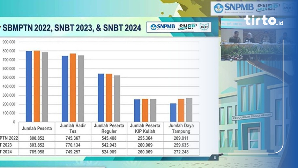 Pengumuman KIP Kuliah SNBT 2024: 20 PTN Penerima KIP-K Terbanyak