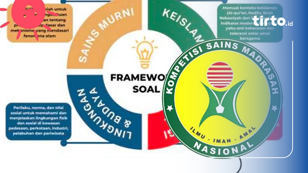 25 Contoh Soal Ekonomi MA KSM 2024 dan Jawabannya