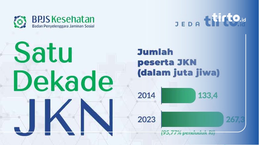 Satu Dekade Jaminan Kesehatan Nasional (JKN)