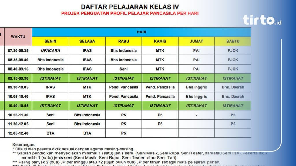 Contoh Jadwal Pelajaran Kelas 4 SD Kurikulum Merdeka & Link
