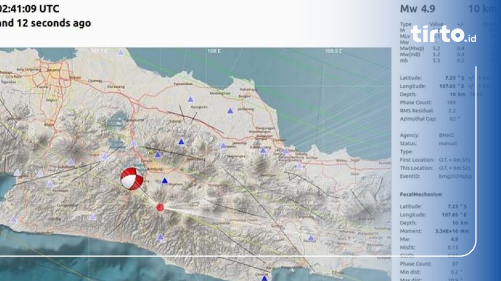 Peta Sesar Garsela yang Picu Gempa Bandung, di Mana Letaknya?