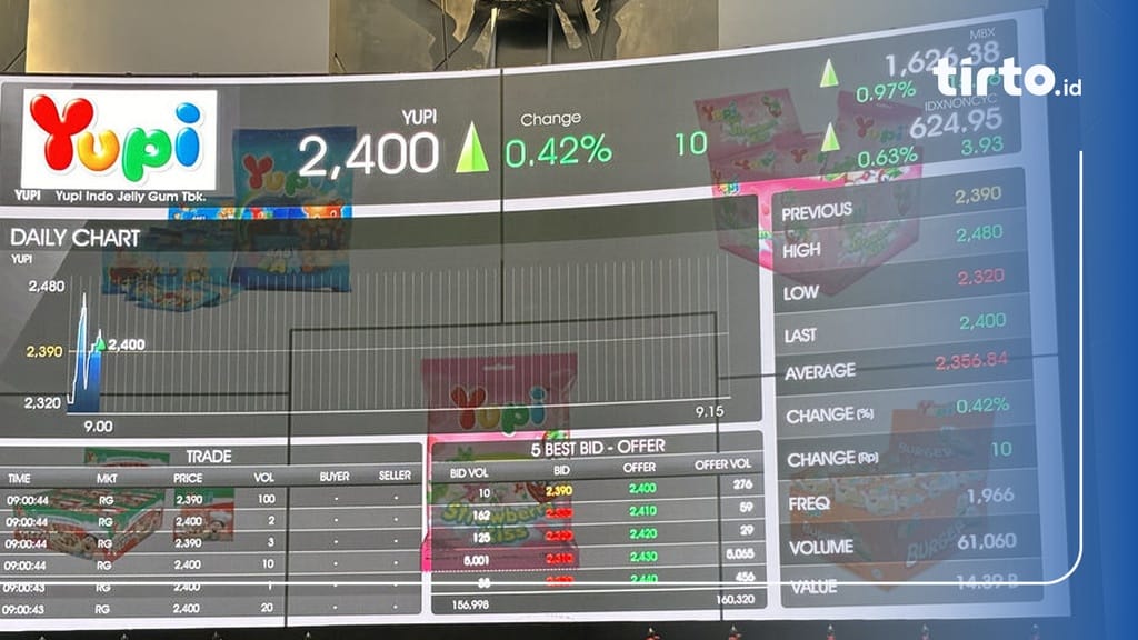 Yupi Resmi Melantai di Bursa, Harga IPO Rp2.390 per Lembar Saham