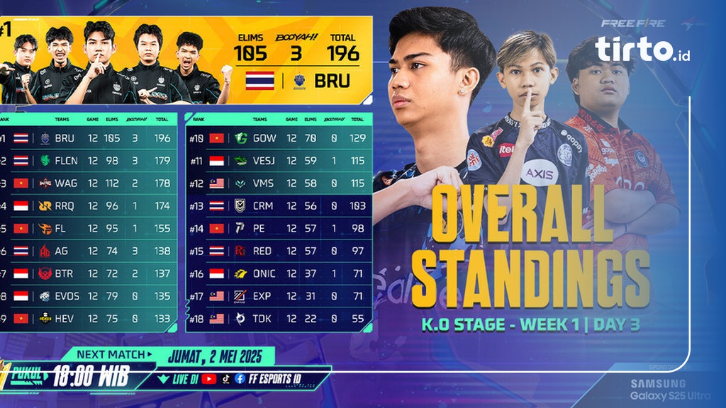 Klasemen FFWS SEA 2025 Spring, Peringkat, & Jadwal Pekan 2