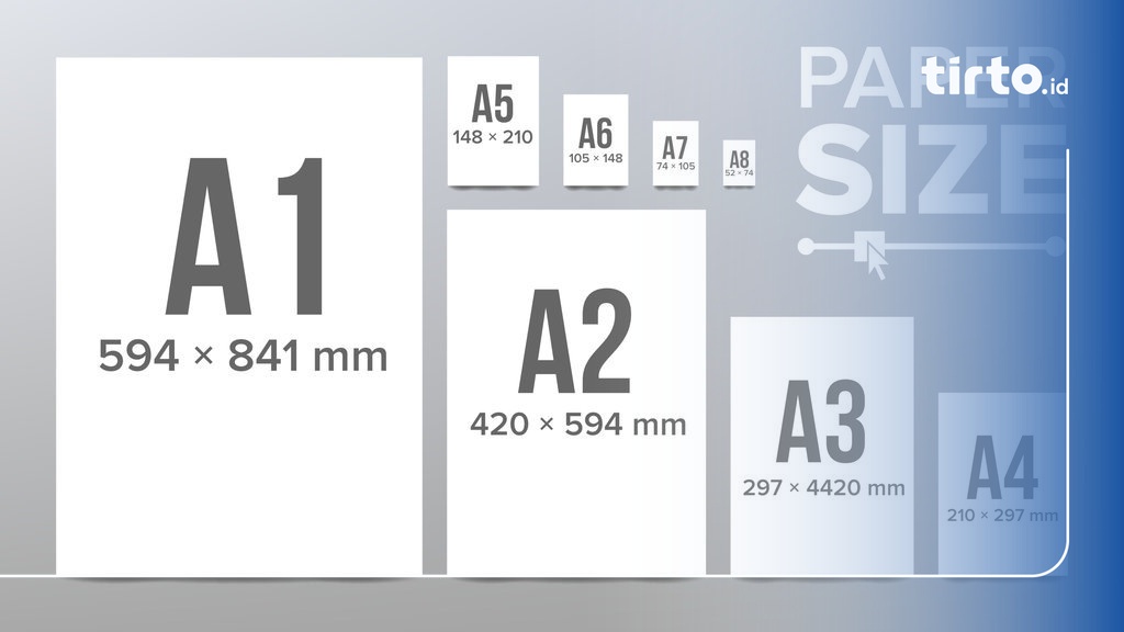 Ukuran Kertas A3 dalam Cm dan Jenis Ukuran Kertas Lainnya