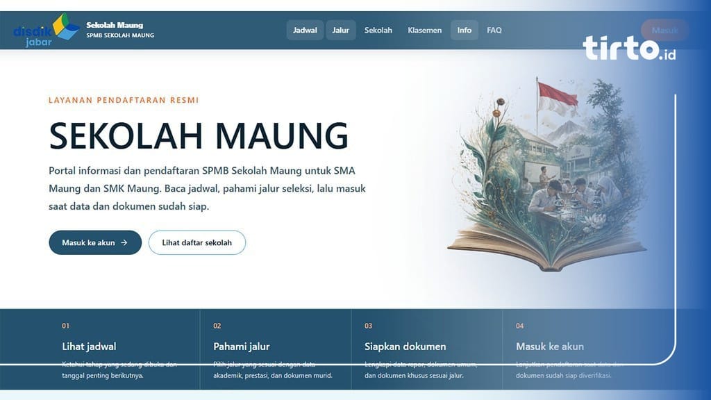 Maung dan Obsesi Pemerintah terhadap Sekolah Unggulan