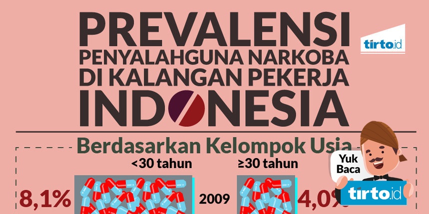 Prevalensi Penyalahguna Narkoba di Kalangan Pekerja