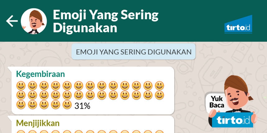 Emoji Yang Sering Digunakan