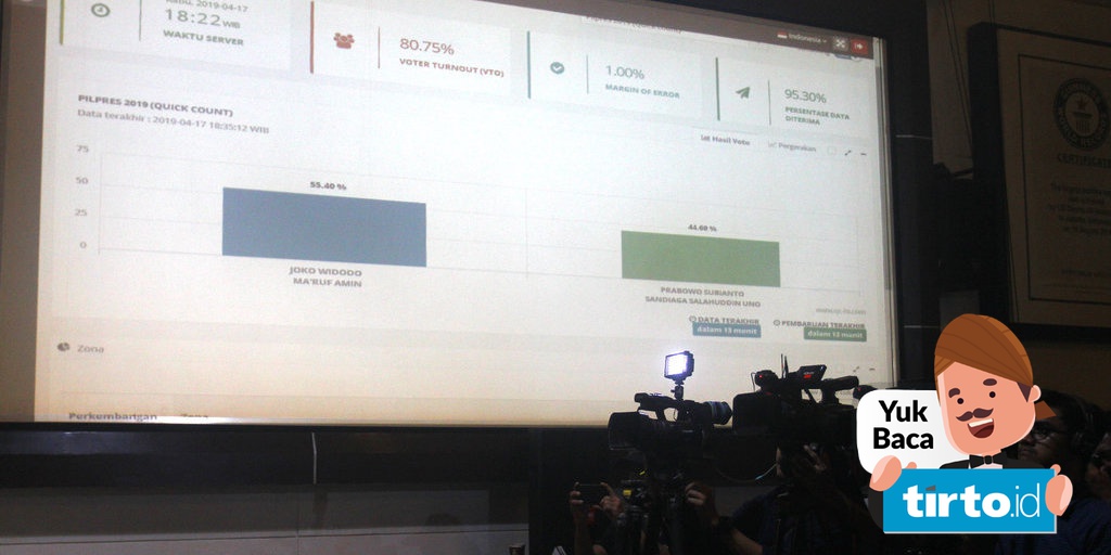 Apa Hasil Quick Count Bisa Jadi Acuan Pemenang Pilpres 2024?