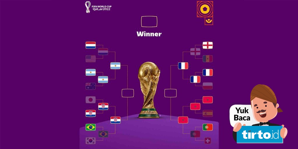 Live Score Prancis vs Maroko di Semifinal, Formasi & Line-up