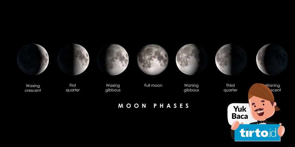 Arti Moon Phase Test di TikTok, dari Bulan Sabit hingga Purnama
