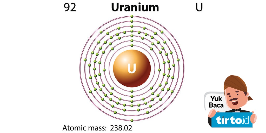 Apa Itu Atom Uranium, Sifat, Manfaat, dan Karakteristiknya